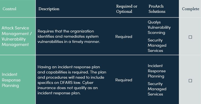 CMMC Level 3 Requirements Checklist