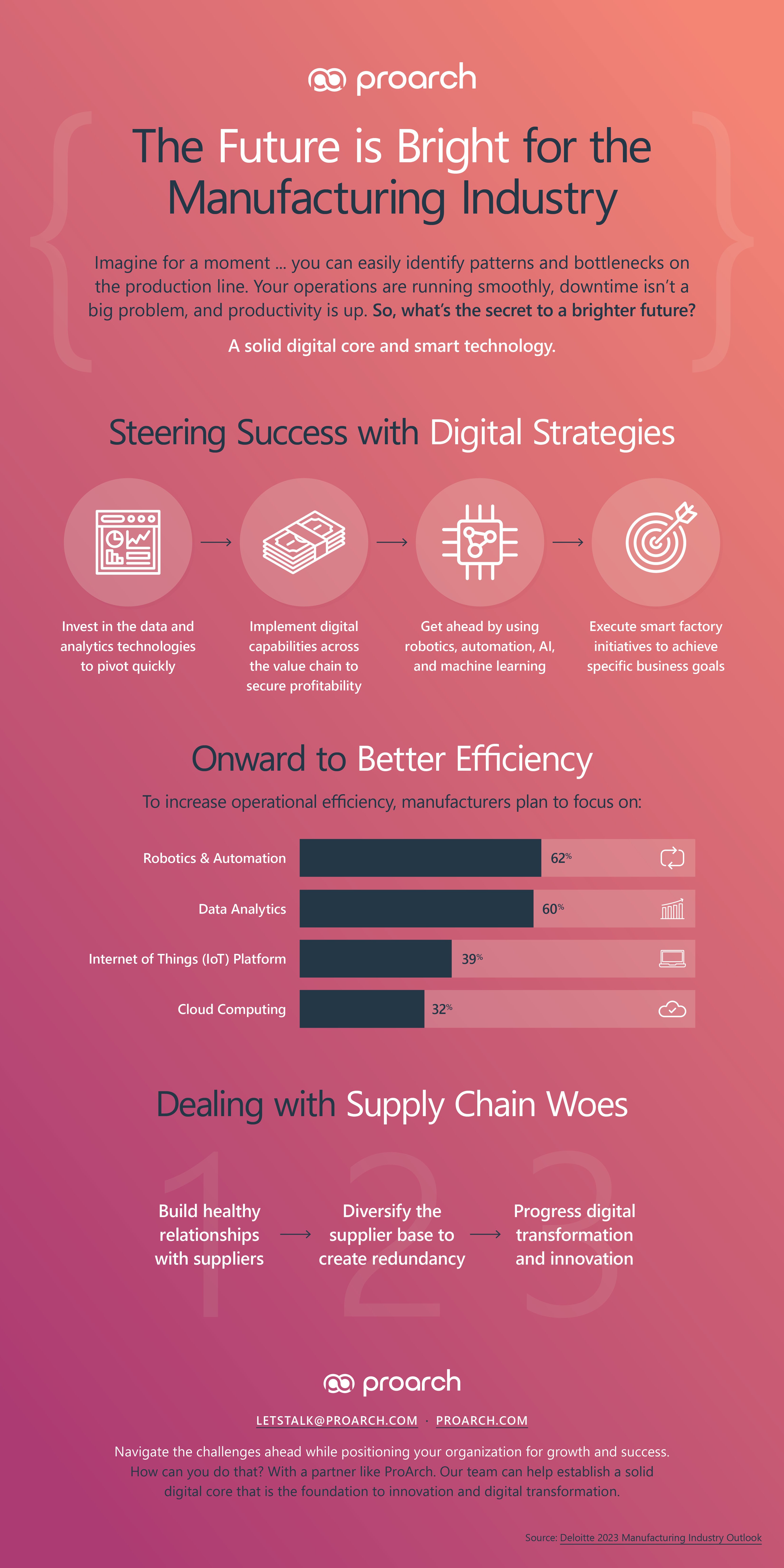 Navigating the Future of Manufacturing
