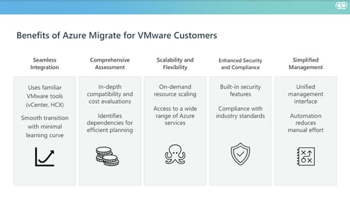 Migrate VMware to Azure: Strategic Insights and Solutions