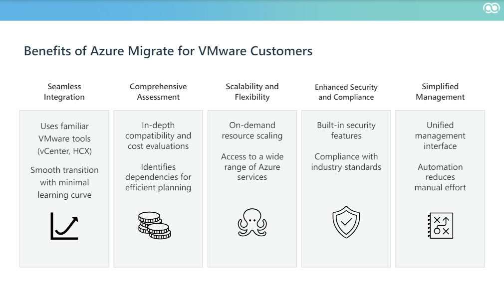 Migrate VMware to Azure: Strategic Insights and Solutions