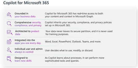 How to Boost Productivity with Copilot for Microsoft 365 - Part 1 ...