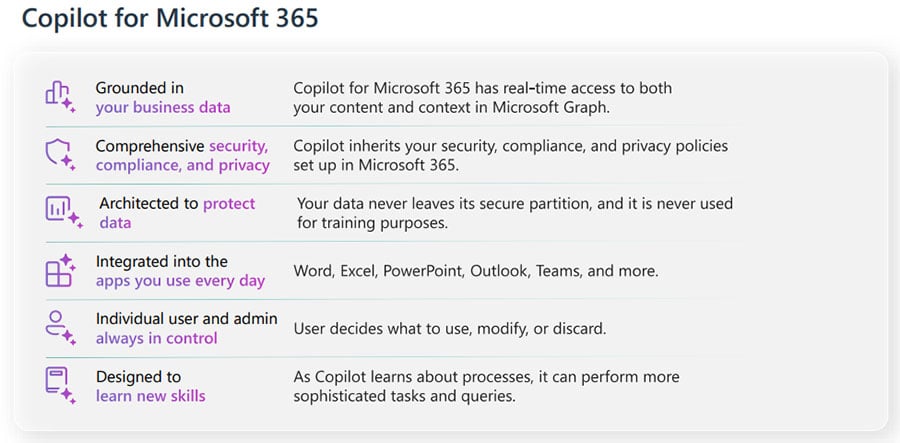 How To Boost Productivity With Copilot For Microsoft 365 Part 1
