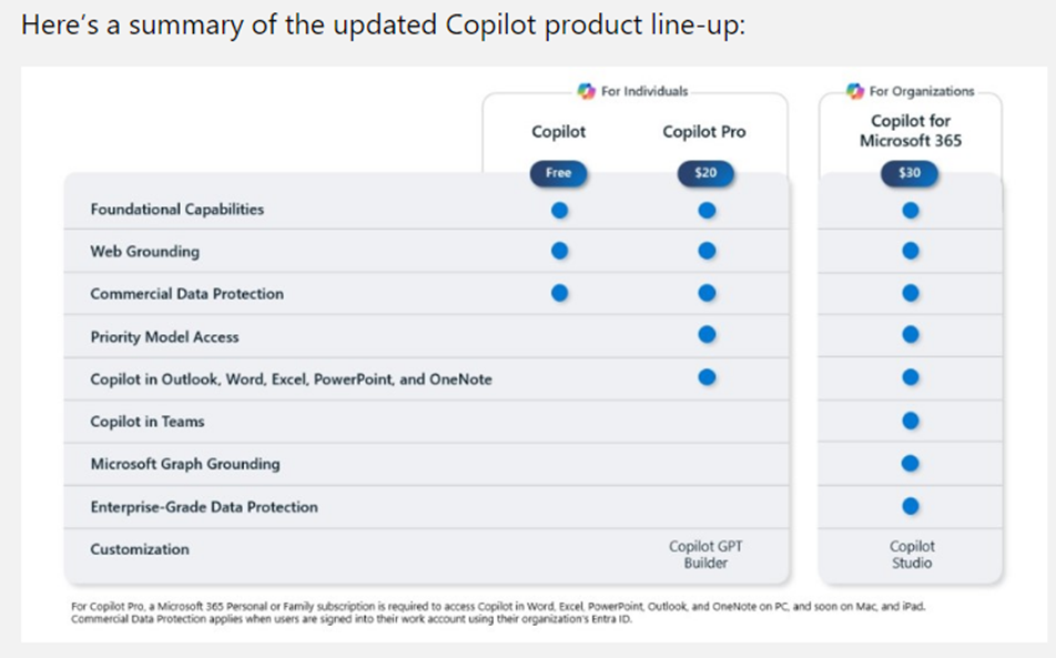 What You Need to Know About Copilot for Microsoft 365