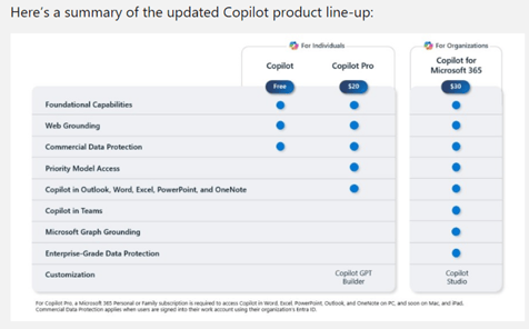 What You Need to Know About Copilot for Microsoft 365
